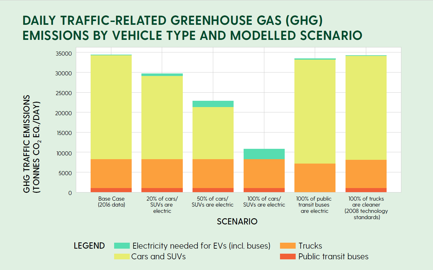 How cleaner vehicles can bring big public health benefits and fight ...