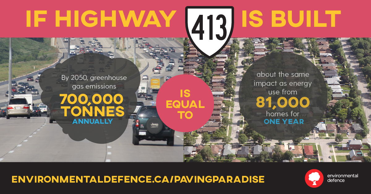 Paving Paradise: The Impact of Highway 413 on Greenhouse Gas Emissions ...